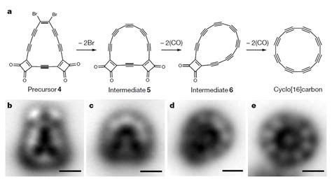 Resolving The First Anti Aromatic Carbon Allotrope Ibm Research