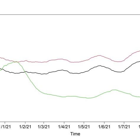 Delay Distribution For The Time Between Index Symptom Onset And Test