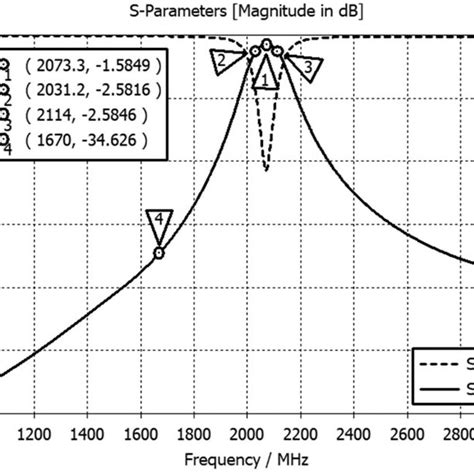 Iterative Configuration Of The Minkowski Fractal Curve Download Scientific Diagram