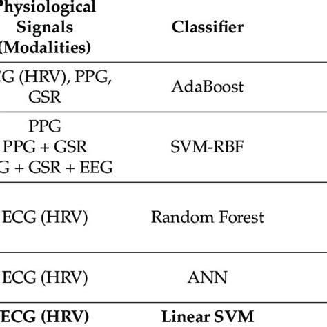 Fft Spectra Of Resampled Hrv And Imf Components Resting State Left