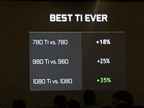 Nvidia Officially Reveals GTX Ti Graphics Card At GDC GameSpot