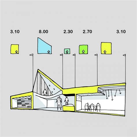 Arch Diagram Artofit
