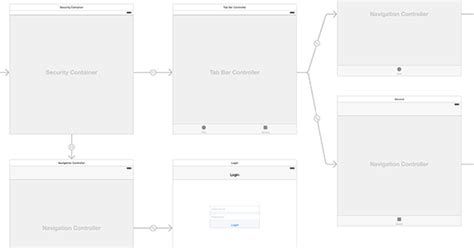 Security Container Ios