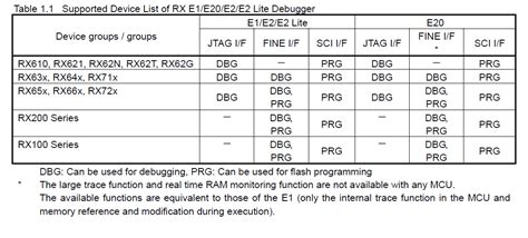 Boot Mode Sci User Boot Mode Forum Rx Mcu Renesas Engineering