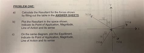Solved PROBLEM ONE A Calculate The Resultant For The Chegg Com