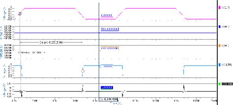 Figure 1 From Design Of Dynamic Latched Comparator With Reduced