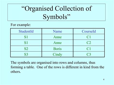 RDB Fundamentals Intro Ppt Databases Computer Software And Applications