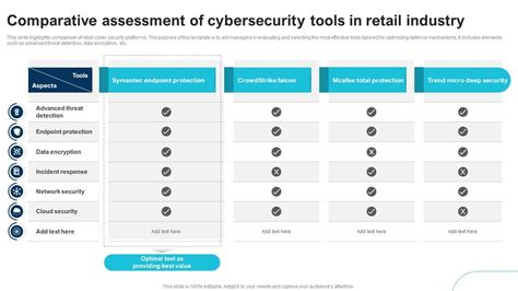 Comparative Assessment Of Cybersecurity Tools In Retail Industry Ppt
