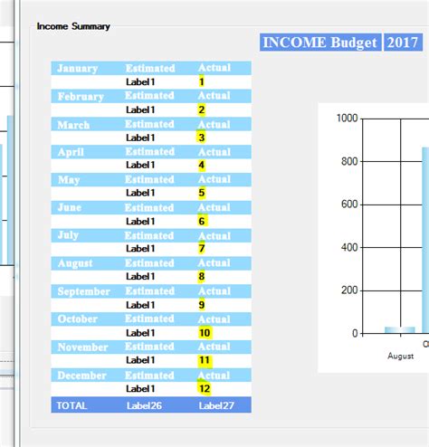 Net Put Data From MySQL To Labels In A Table In Vb Net Stack Overflow