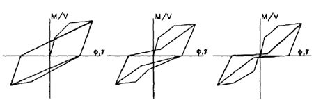 22 effect of variation of hysteretic loop parameters on the loop shape