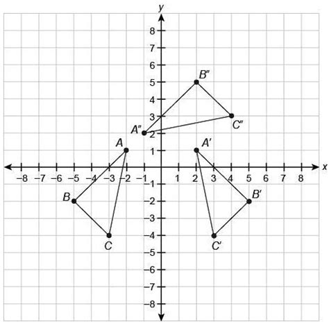 This Diagram Shows A Pre Image Abc And Its Image Abc After A Series Of Transformations Select