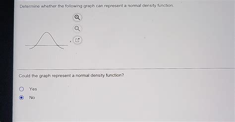 Solved Determine Whether The Following Graph Can Represent A