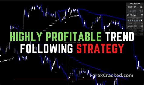 Trend Following Profitable Forex Strategy Free Download Forexcracked