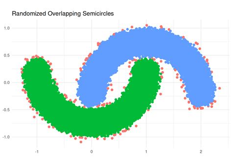 How To Boost A Dbscan Task Yonghuns Computational Geo Blog