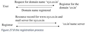 Application Layer Domain Name Service Introduction To Computer Networks And TCP IP Protocols