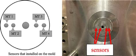 Sensors Location On Mold Surface Download Scientific Diagram