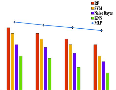 Classification Accuracy Download Scientific Diagram