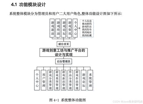【java毕业项目】基于springboot vue的游戏创意工坊与推广平台的设计与实现（源码 lw 包运行） csdn博客