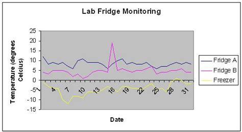 Data Tables And Graphs Ms A Science Online Msascienceonline Weebly Com