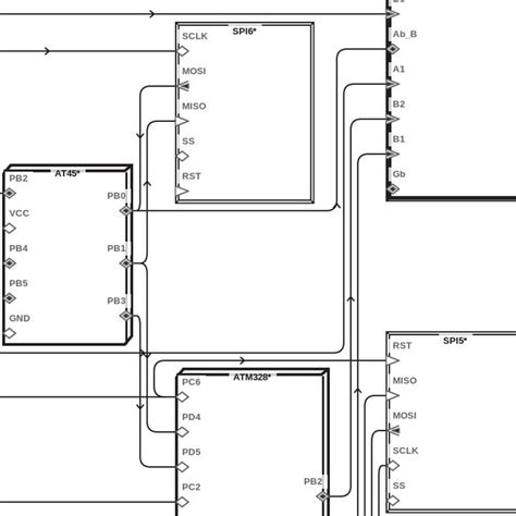 A Fragment Of Ardupilot Board Model From The Open Library Of Aadl Download Scientific Diagram