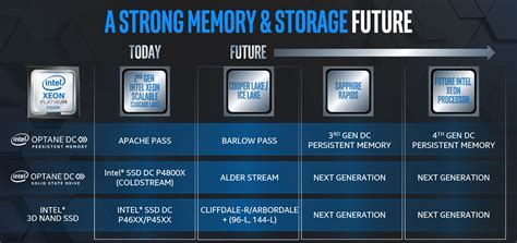 Intel Demos Optane Dc Persistent Memory On Windows Workstation Bit