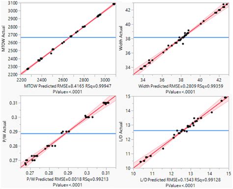 Response Surface Method Graph Download Scientific Diagram