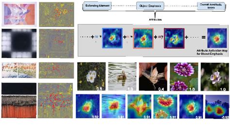Figure 1 From A Comprehensive Survey On Computational Aesthetic Evaluation Of Visual Art Images