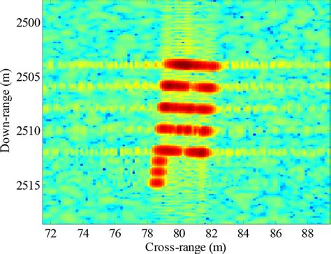 Scaled Isar Image Of The Target Located At 0 2500 0 T Download Scientific Diagram
