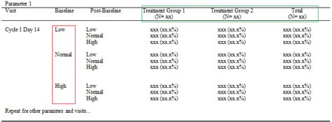 Novel Approach To Create Both Two Types Of Shift Table For Safety