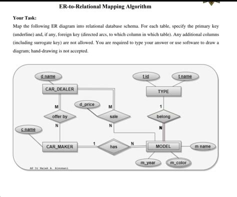 Solved Er To Relational Mapping Algorithm Your Task Map The