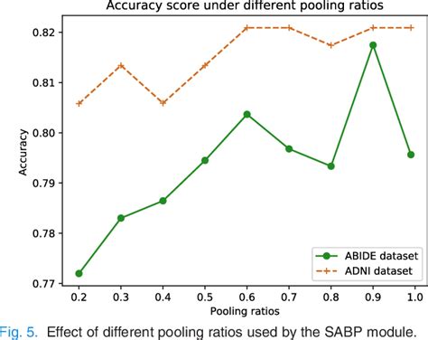 Figure 3 From Classification Of Brain Disorders In Rs Fmri Via Local To Global Graph Neural