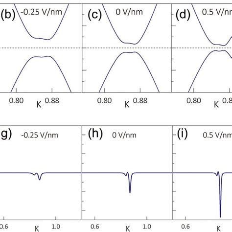 A Optical Image Of Hbn Bilayer Graphene Heterostructure Aligned With Download Scientific