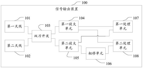 Signal Output Device And Electronic Equipment Eureka Patsnap