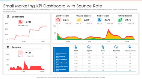 Top 10 Marketing KPI Dashboard Templates With Samples And Examples