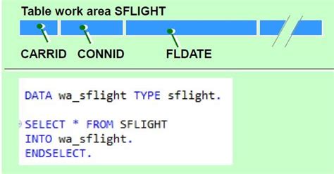 Sap Abap Select Statement