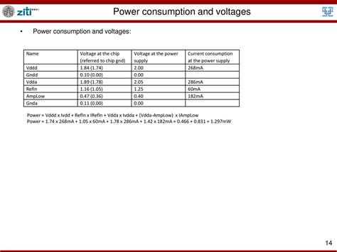 Dcd Measurements And Plans Ppt Download