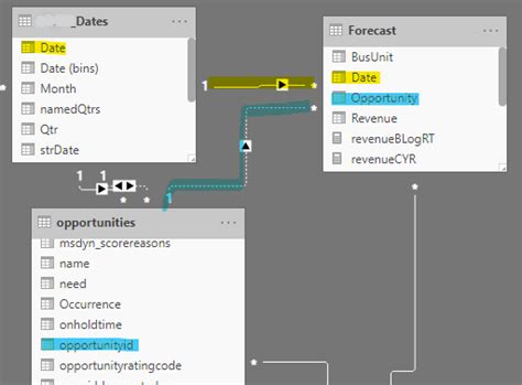 overcoming a date filter microsoft fabric community