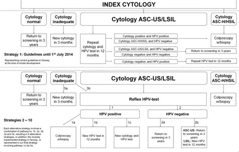 How To Check Power Output Of A Usb Port On Windows 10