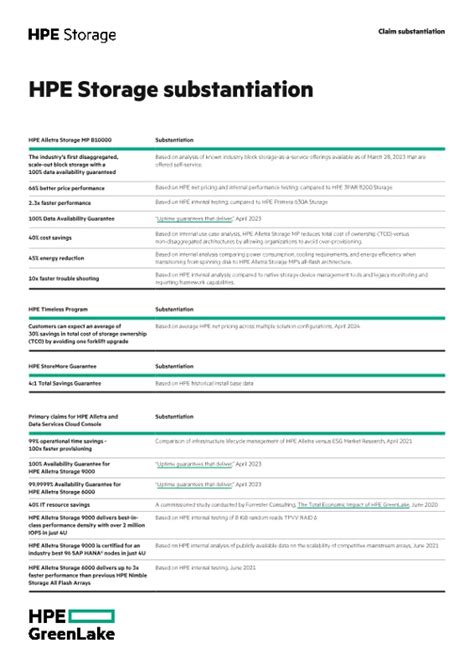 hpe alletra 6010 dual controller configure to order base array data sheet