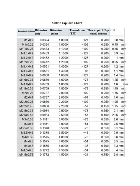 Tabla De Tamaños De Brocas Y Roscas Pdf Unidades De Medida
