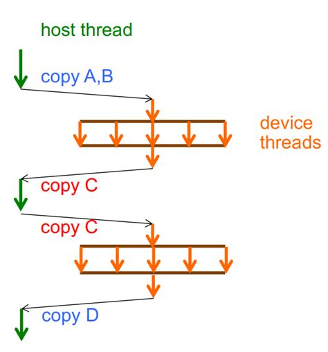 Openmp进阶 Vaaandarks Blog