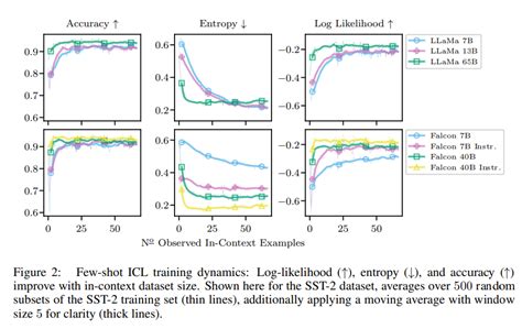 In Context Learning In Large Language Models Learns Label Relationships