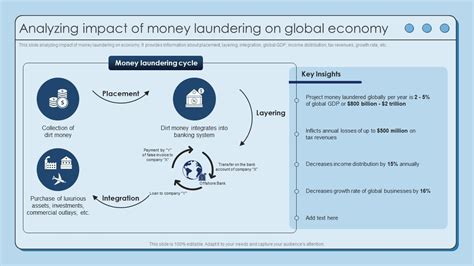 Analyzing Impact Of Money Laundering On Using Aml Monitoring Tool To