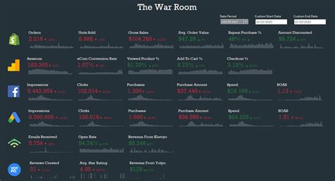 Tableau Kpi Dashboard Sample