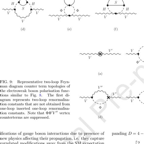 Representative Two Loop Feynman Diagram Topologies Of The Electroweak Download Scientific