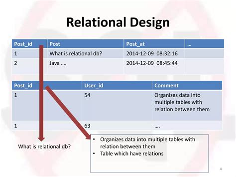 Introduction To Nosql Ppt