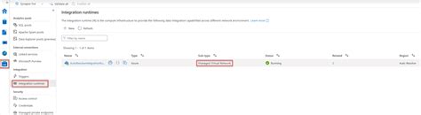 Managed Private Endpoints In Microsoft Graph Data Connect Microsoft