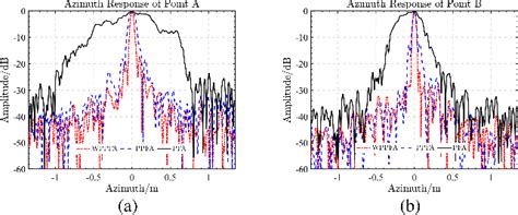 figure 14 from widefield parametric polar format algorithm for