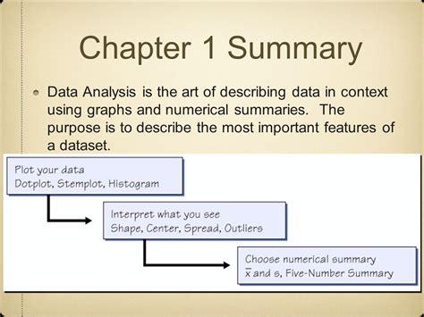 1 1 displaying distributions with graphs ppt download