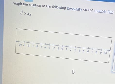 Solved Graph The Solution To The Following Inequality On The Number